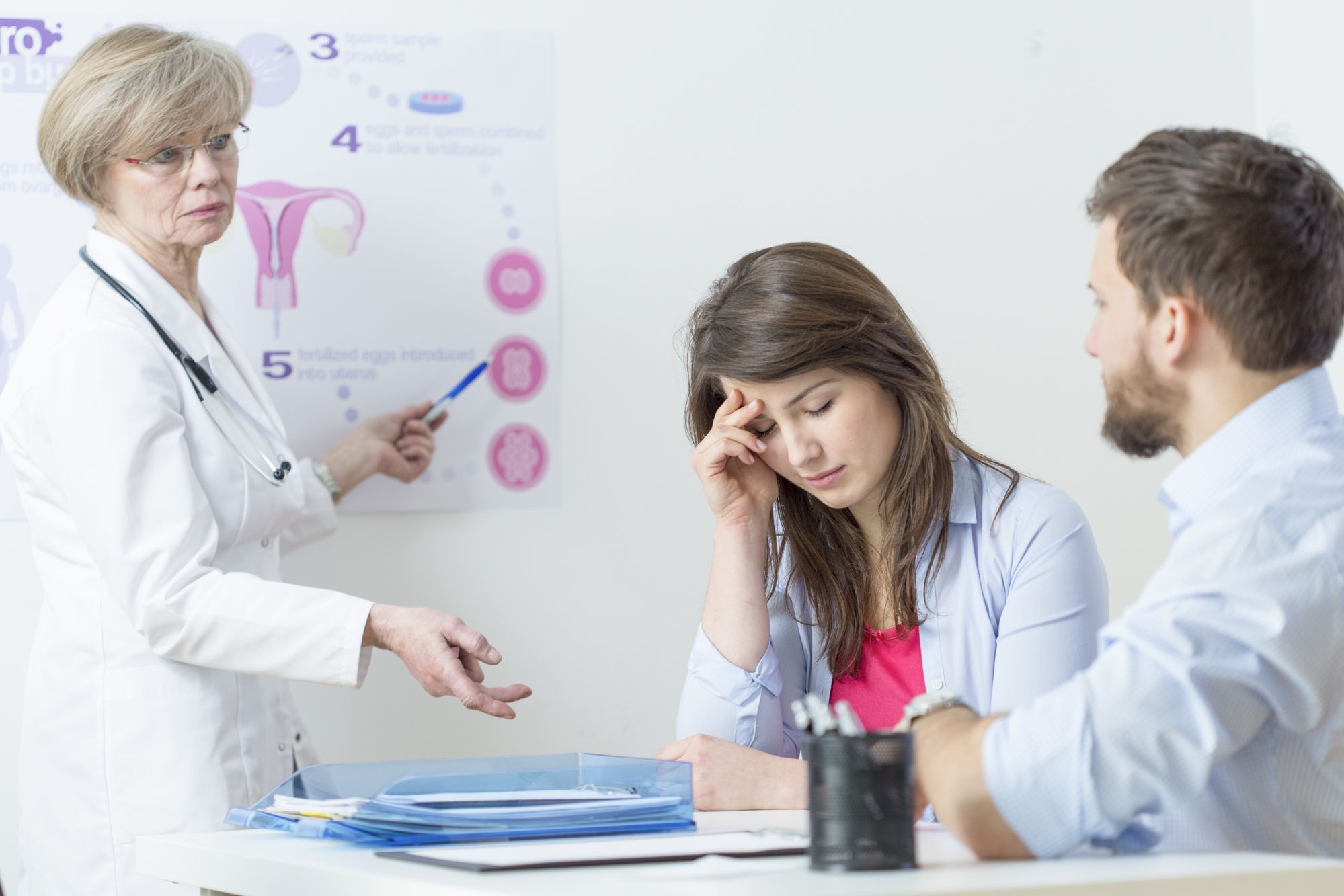 Essure Procedure Side Effects Described in FDA Injury Reports